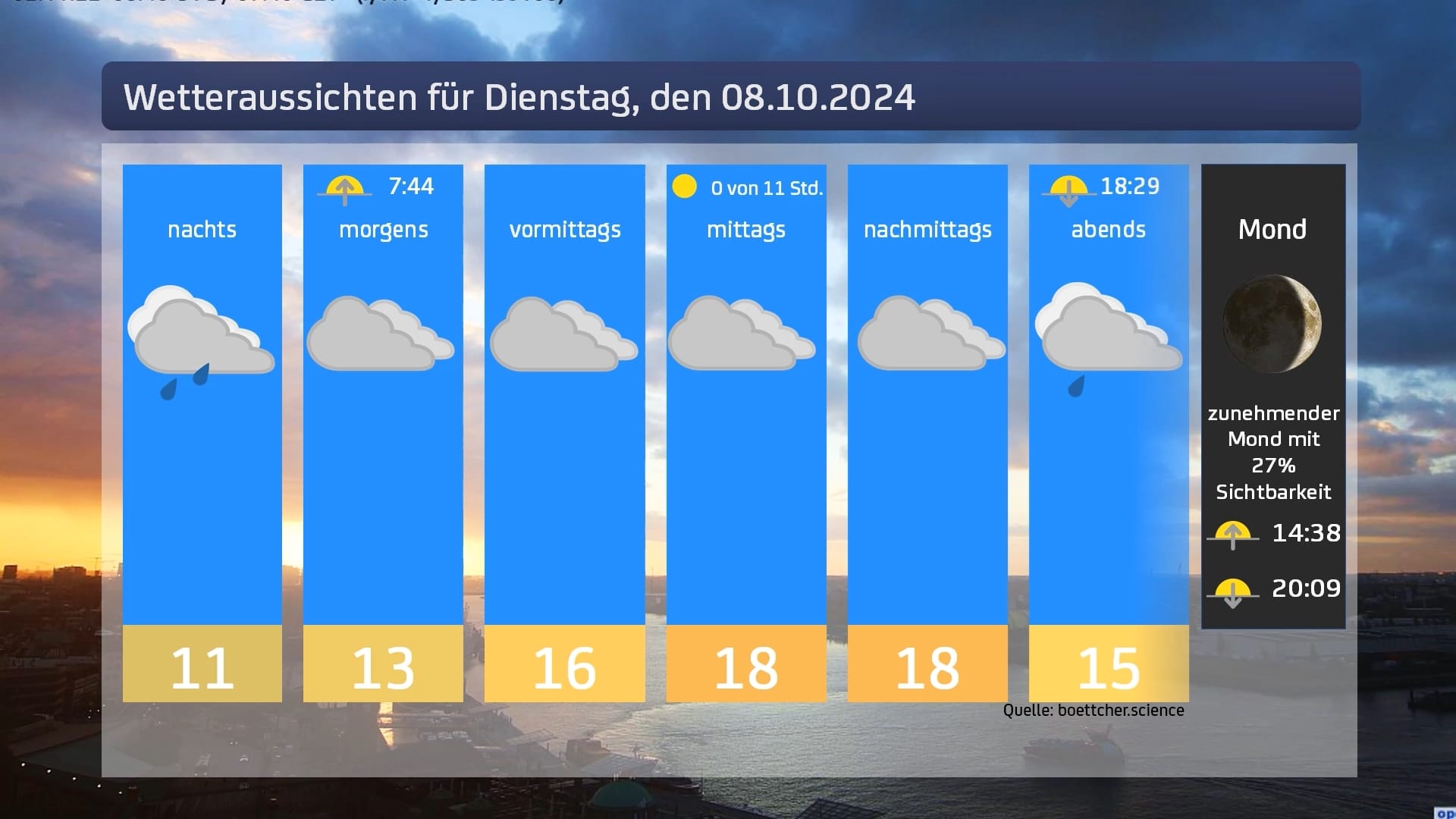 10 Tage Wetter In Waldmunchen