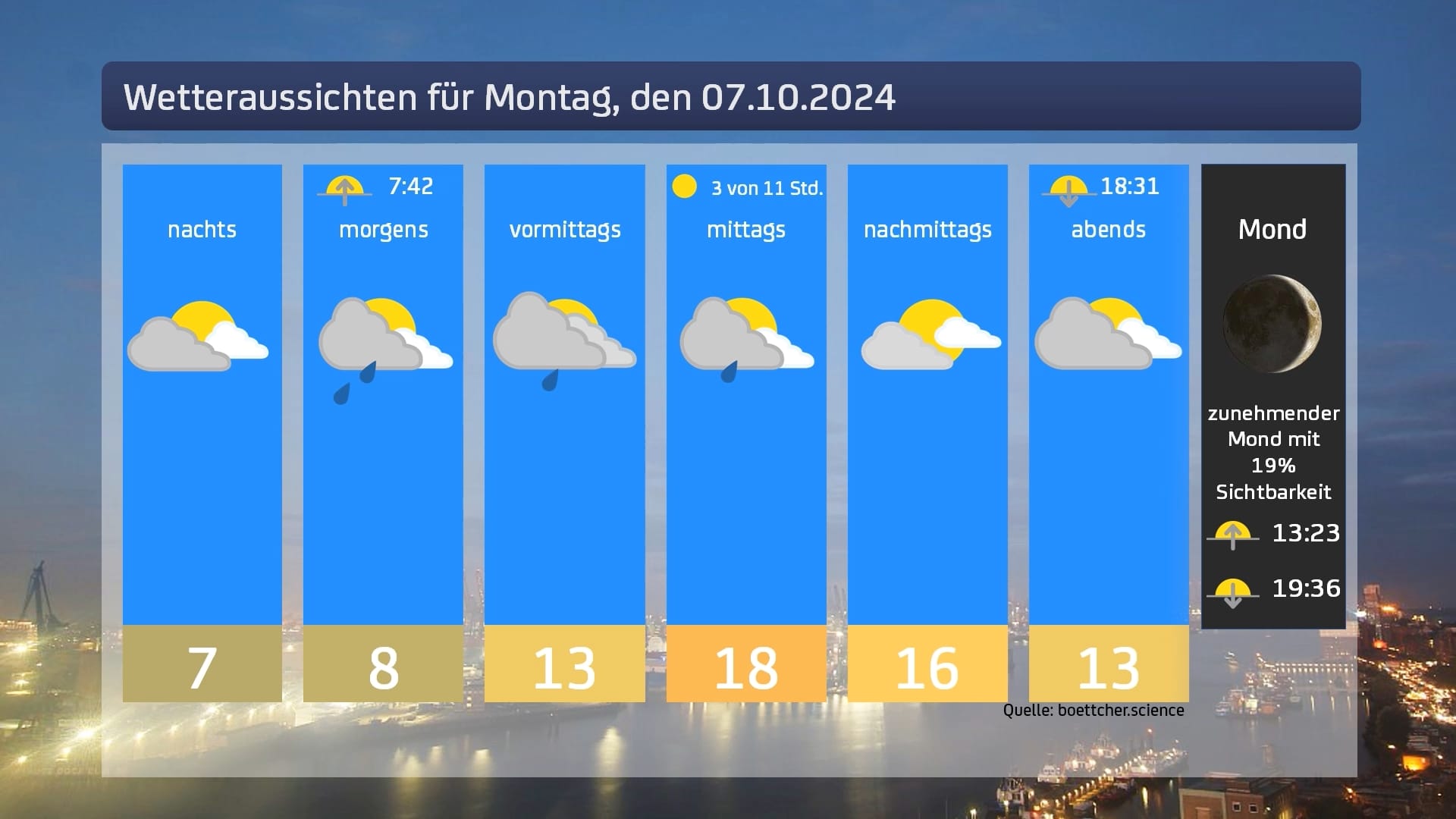 10 Tage Wetter In 71282