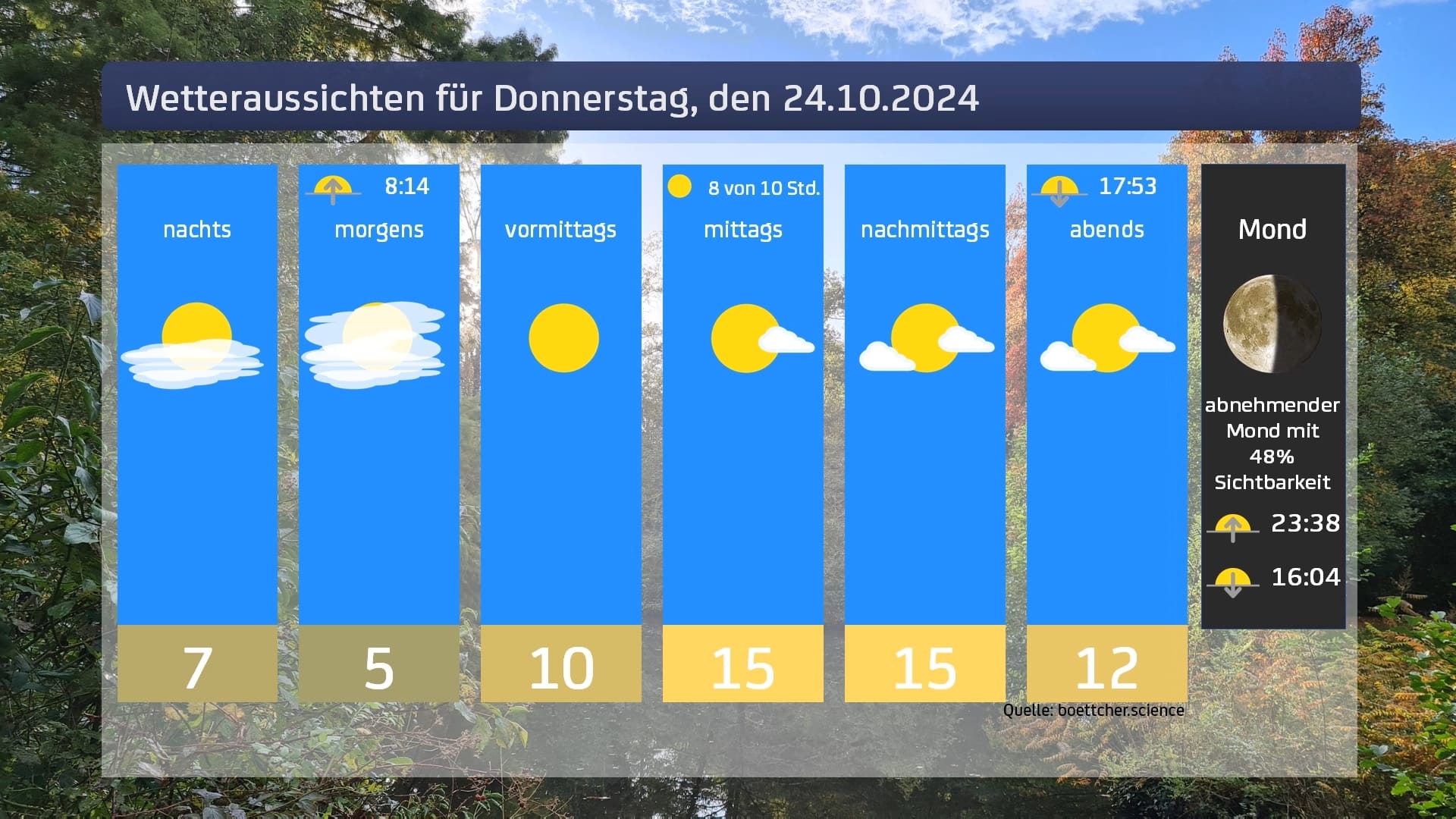 Wunderbar 10 Tage Wetter In 71282 Ebenbild